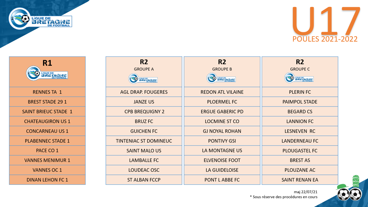 U17 – LIGUE BRETAGNE DE FOOTBALL