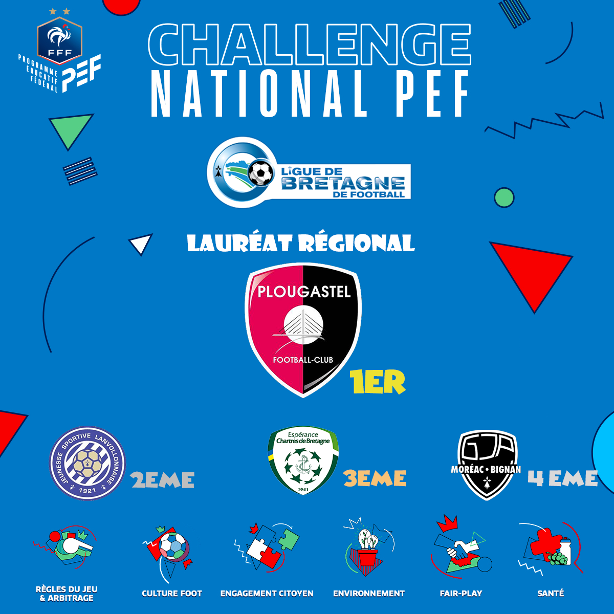 Lauréats – LBF – LIGUE BRETAGNE DE FOOTBALL