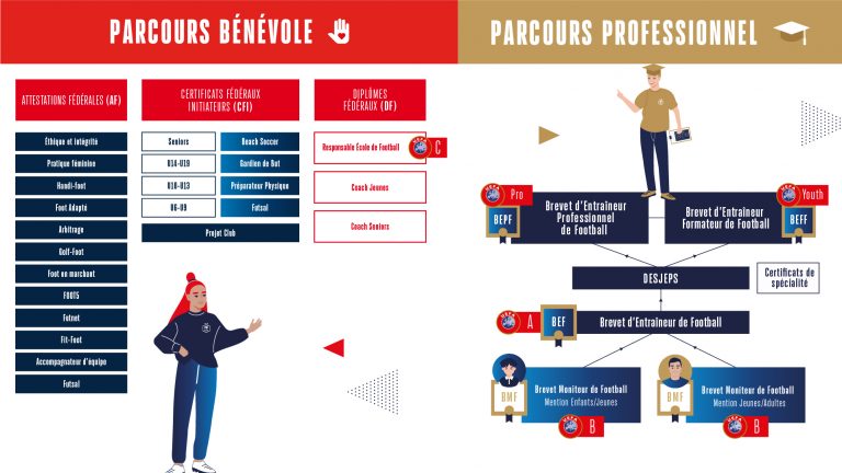 fff_bmf_infographies_1920x1080px_2 – LIGUE BRETAGNE DE FOOTBALL